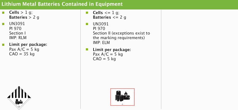 Transport of Dangerous Goods by Air (IATA-DGR 2022)