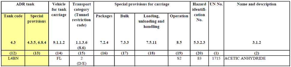 Transport of Dangerous Goods by Road (ADR 2019)